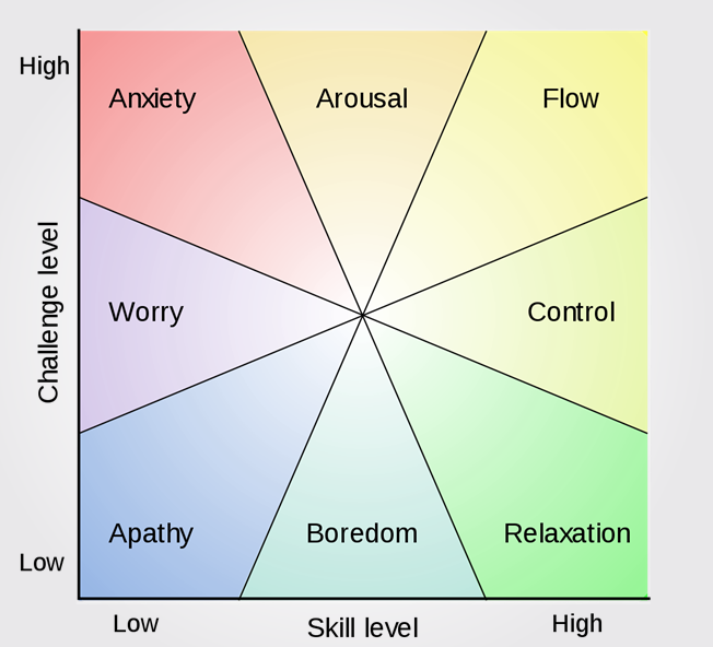 Go with the flow – Change Catalyst