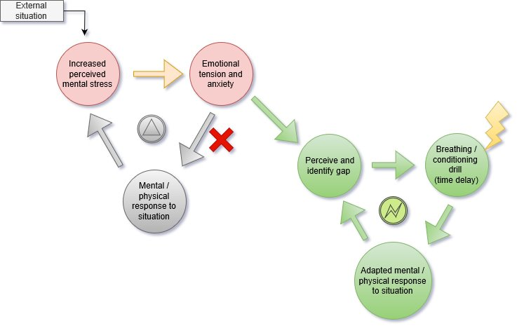 Changing behaviour with systems thinking – Change Catalyst