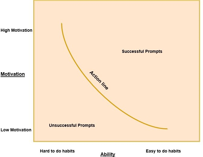 Strategy and execution – Change Catalyst