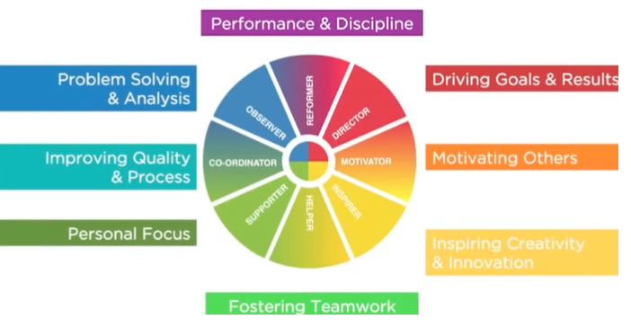 Grow your Personality – Change Catalyst