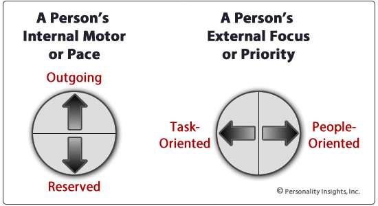 Grow your Personality – Change Catalyst