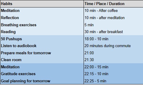 The Habit Tracker – Change Catalyst
