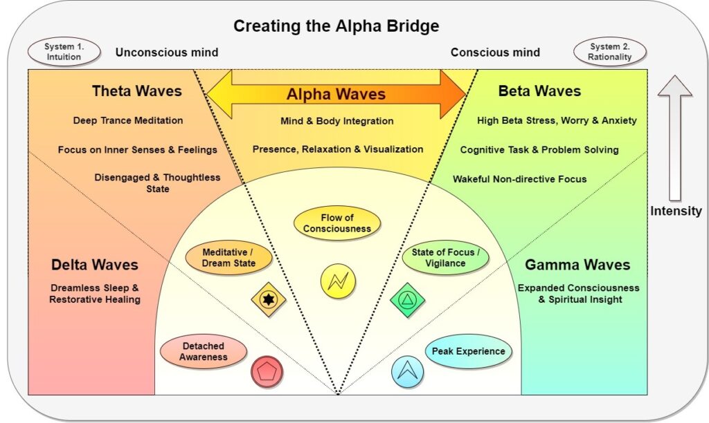 Creating the Alpha Bridge – Change Catalyst