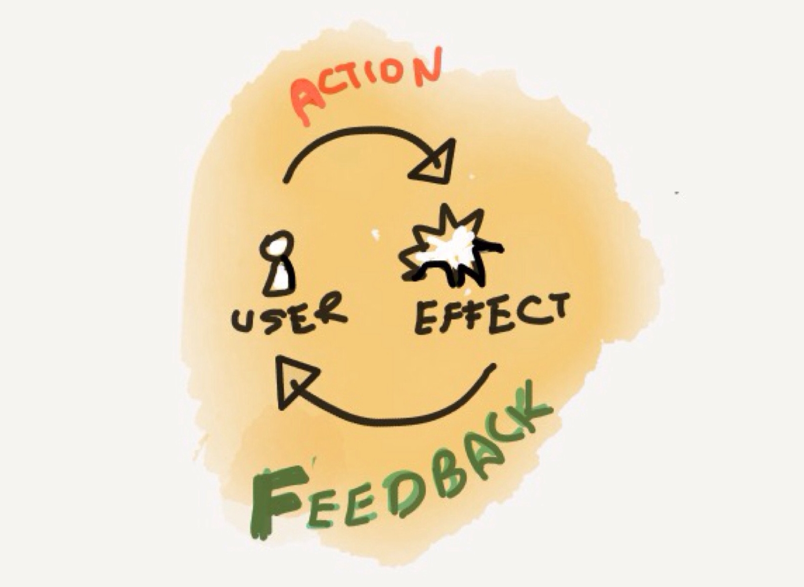 Create the Winner Effect – Change Catalyst